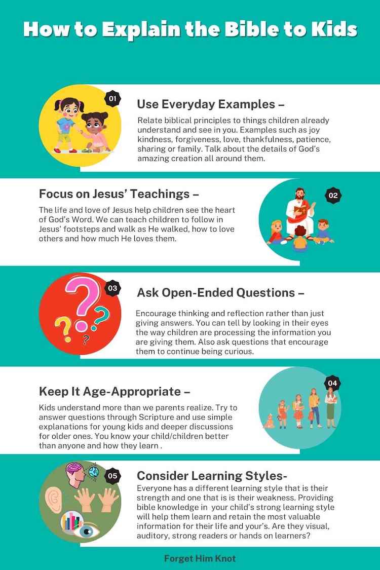 How to Explain the Bible to Kids - Forget Him Knot